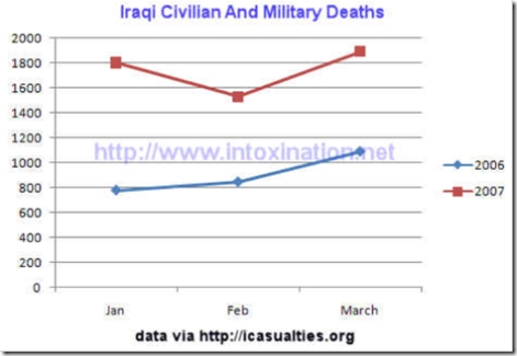 Time to Examine the "Surge" - Intoxination